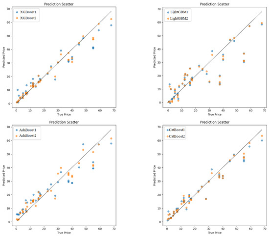 Satellite Image Price Prediction Based on Machine Learning