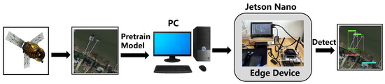 RSNet: Compact-Align Detection Head Embedded Lightweight Network for ...