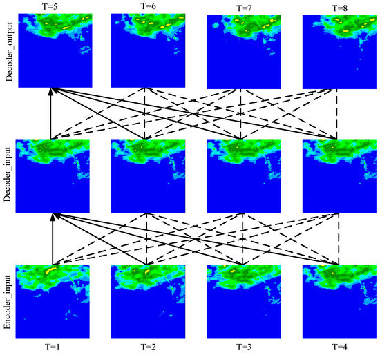 ViViT-Prob: A Radar Echo Extrapolation Model Based on Video Vision Transformer and ...