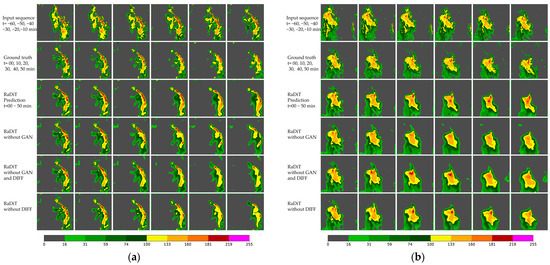 RaDiT: A Differential Transformer-Based Hybrid Deep Learning Model for Radar Echo Extrapolation