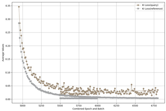 ICT-Net: A Framework for Multi-Domain Cross-View Geo-Localization with Multi-Source Remote ...