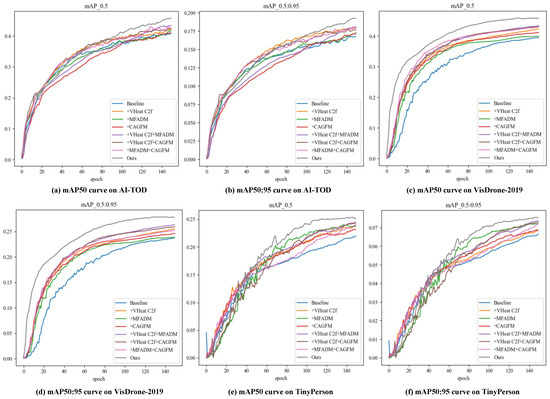 Enhancing Real-Time Aerial Image Object Detection with High-Frequency Feature Learning and ...