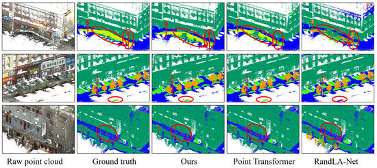 PSNet: Patch-Based Self-Attention Network for 3D Point Cloud Semantic Segmentation