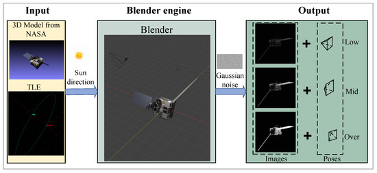 High-Fidelity 3D Gaussian Splatting for Exposure-Bracketing Space Target Reconstruction: OBB ...