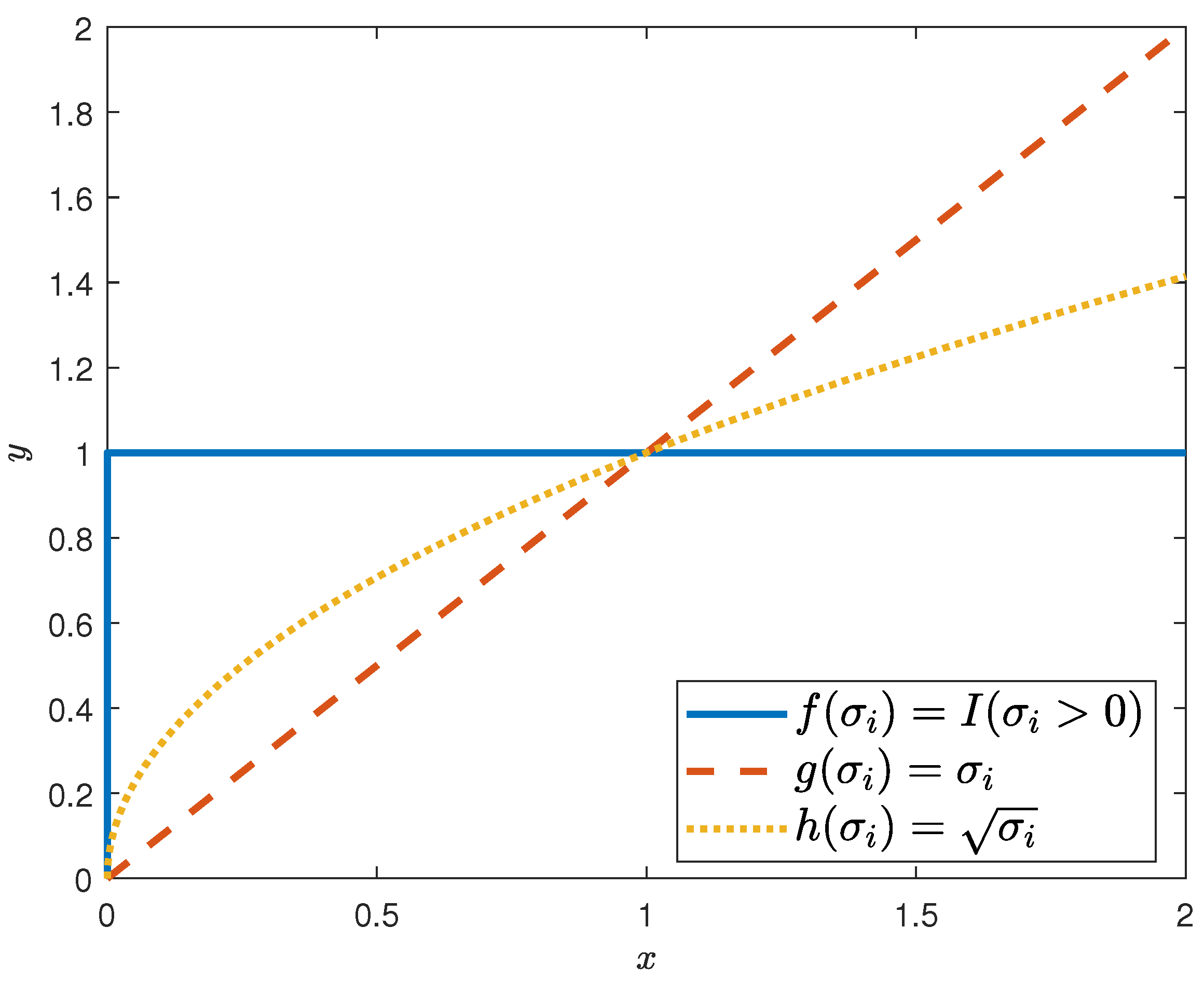Hyperspectral Image Denoising Based on Non-Convex Correlated Total Variation