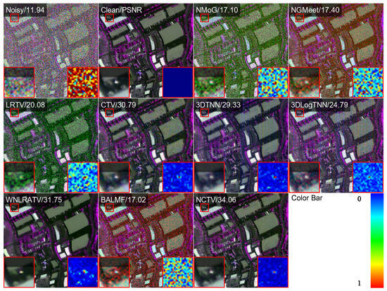 Hyperspectral Image Denoising Based on Non-Convex Correlated Total Variation