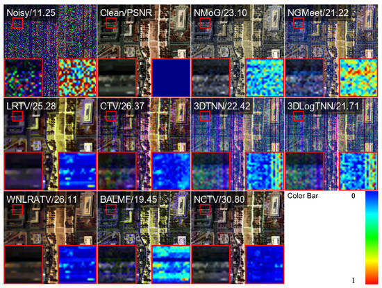 Hyperspectral Image Denoising Based on Non-Convex Correlated Total Variation