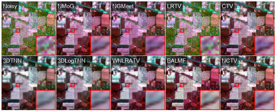 Hyperspectral Image Denoising Based on Non-Convex Correlated Total Variation