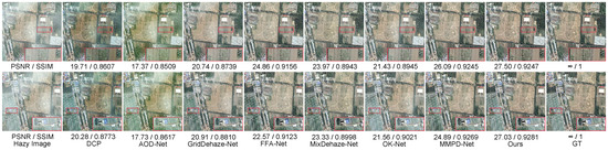 DWTMA-Net: Discrete Wavelet Transform and Multi-Dimensional Attention Network for Remote Sensing ...