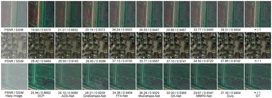 DWTMA-Net: Discrete Wavelet Transform and Multi-Dimensional Attention Network for Remote Sensing ...