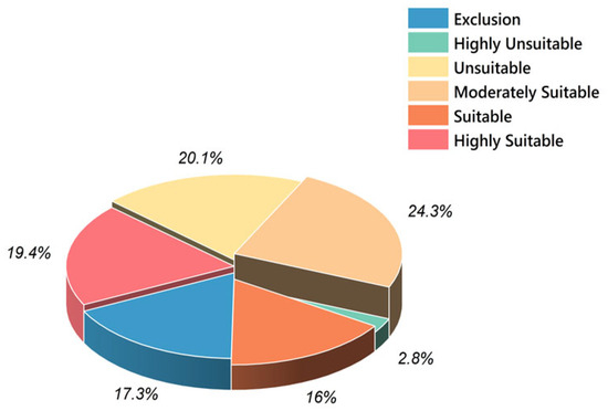 A Novel Hybrid Fuzzy Comprehensive Evaluation and Machine Learning ...