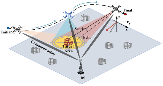 Energy-Efficient Target Area Imaging for UAV-SAR-Based ISAC: Beamforming Design and Trajectory ...