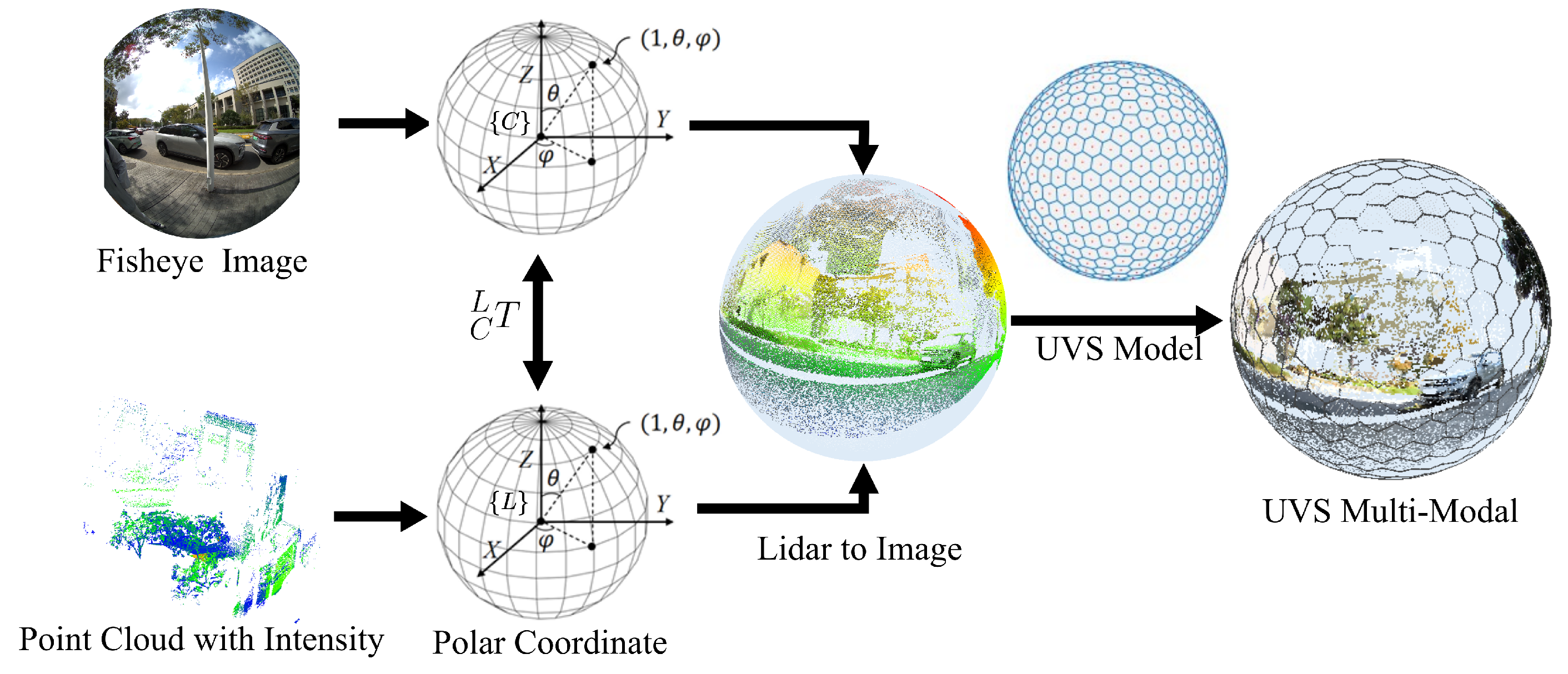 SMM-POD: Panoramic 3D Object Detection via Spherical Multi-Stage Multi-Modal Fusion