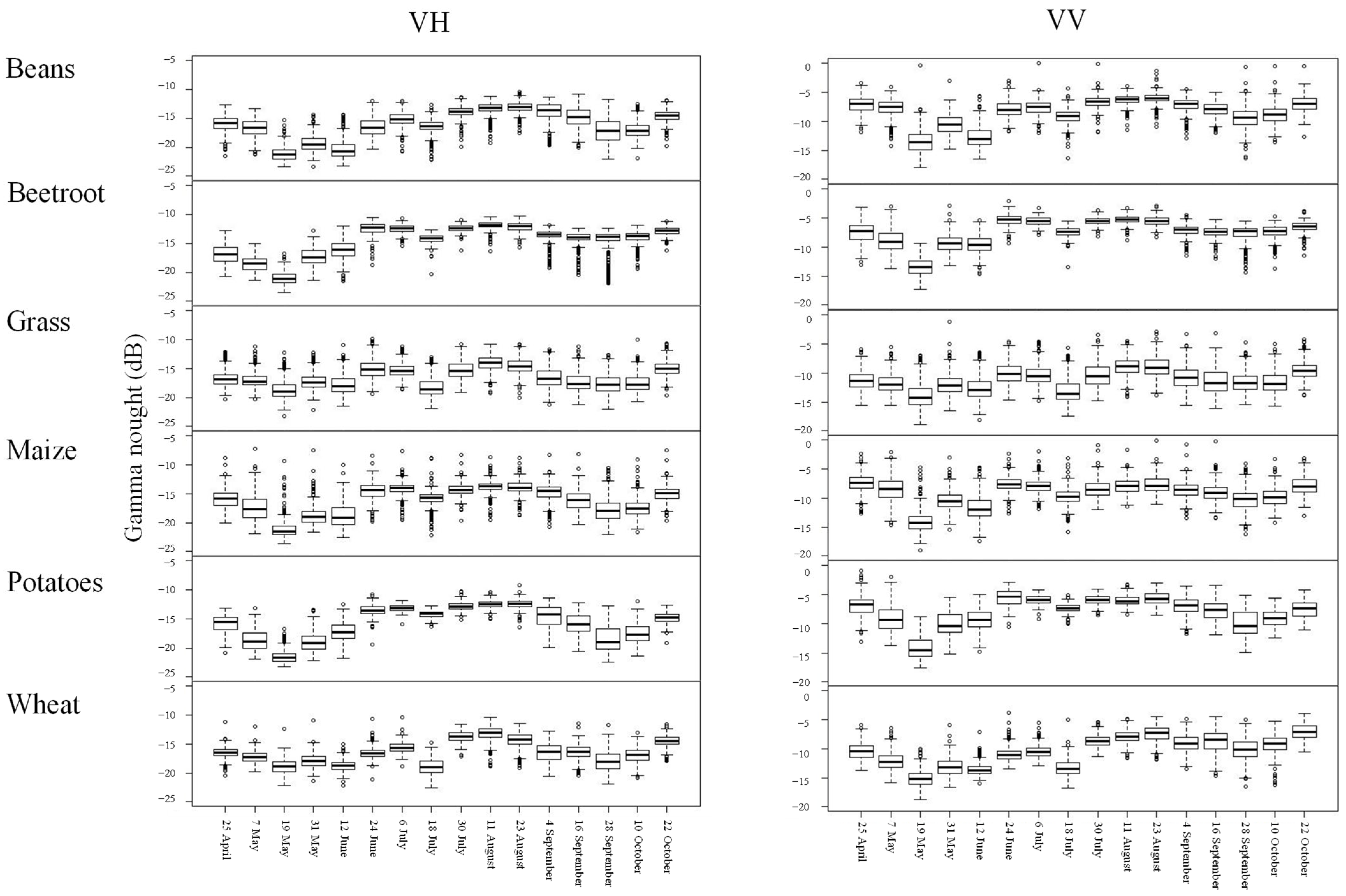 Crop Classification Using Time-Series Sentinel-1 SAR Data: A Comparison of LSTM, GRU, and TCN ...