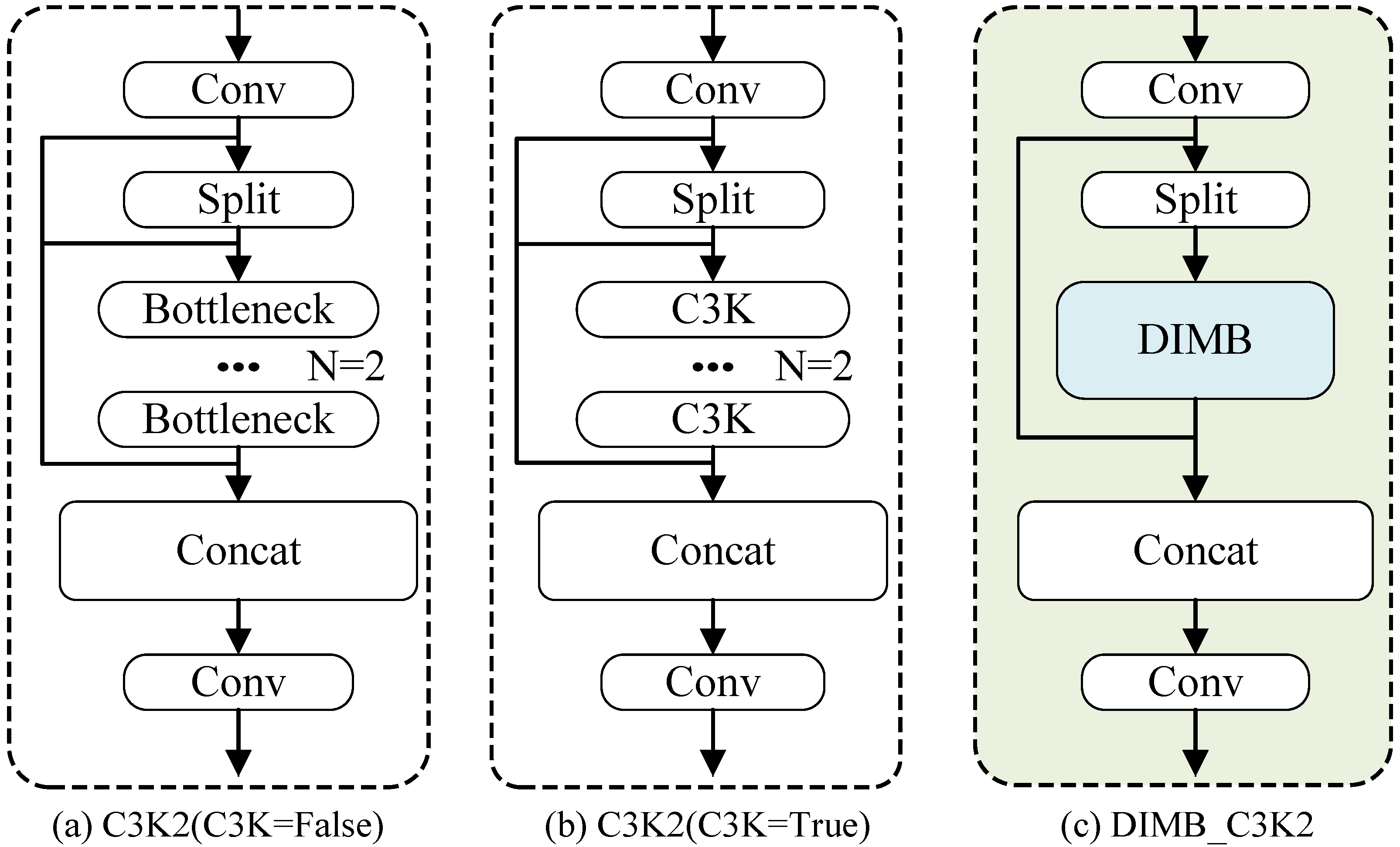 ELNet: An Efficient and Lightweight Network for Small Object Detection ...