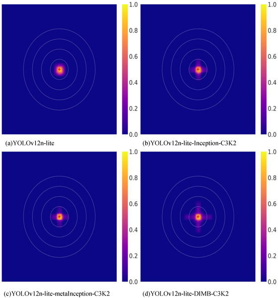 ELNet: An Efficient and Lightweight Network for Small Object Detection ...