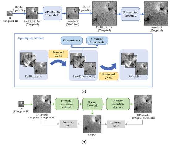 Super Resolution Reconstruction of Mars Thermal Infrared Remote Sensing ...