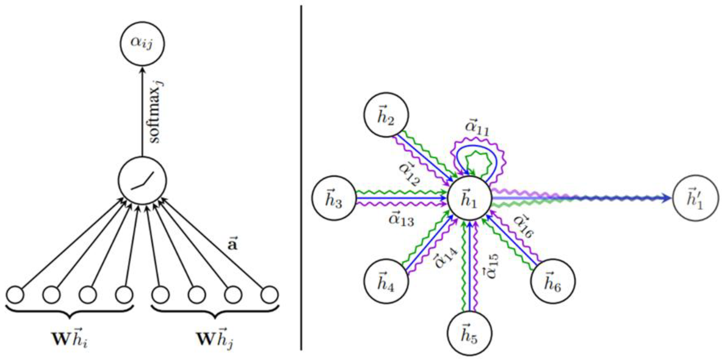 GAT-Enhanced YOLOv8_L with Dilated Encoder for Multi-Scale Space Object Detection