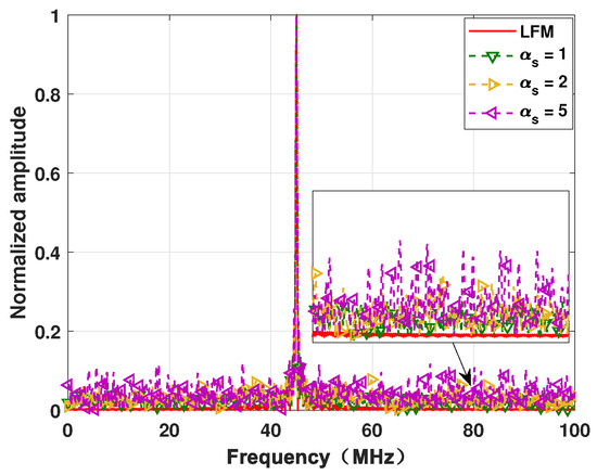 Constant Modulus Wideband MIMO Radar Waveform Design for Transmit Beampattern and Angular ...