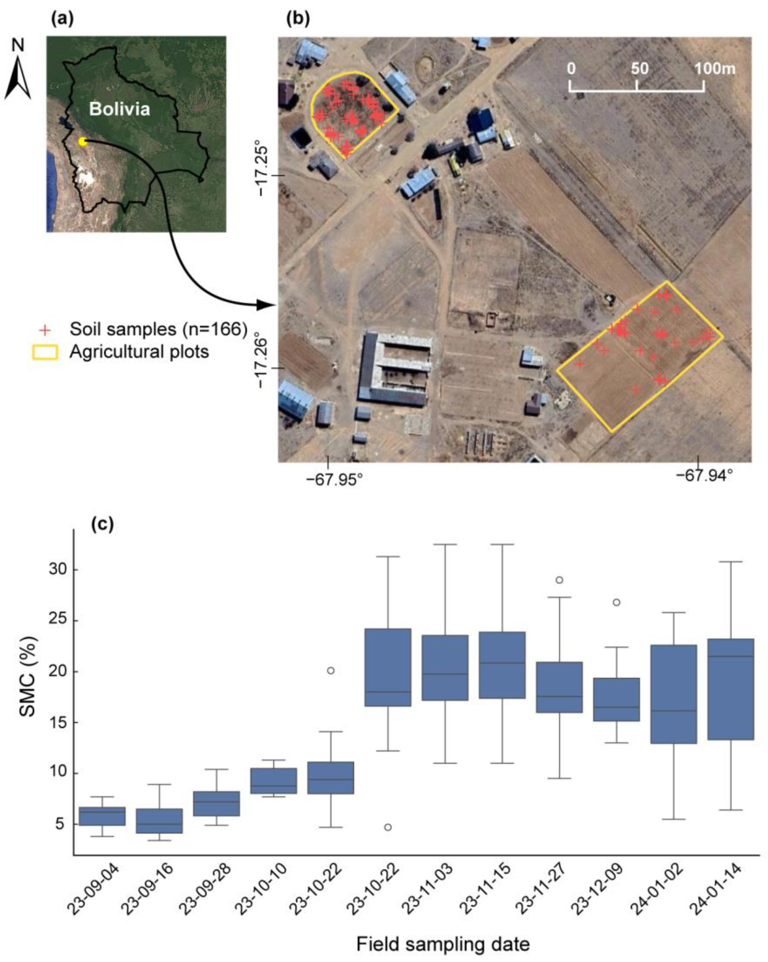 High Spatial Resolution Soil Moisture Mapping over Agricultural Field ...