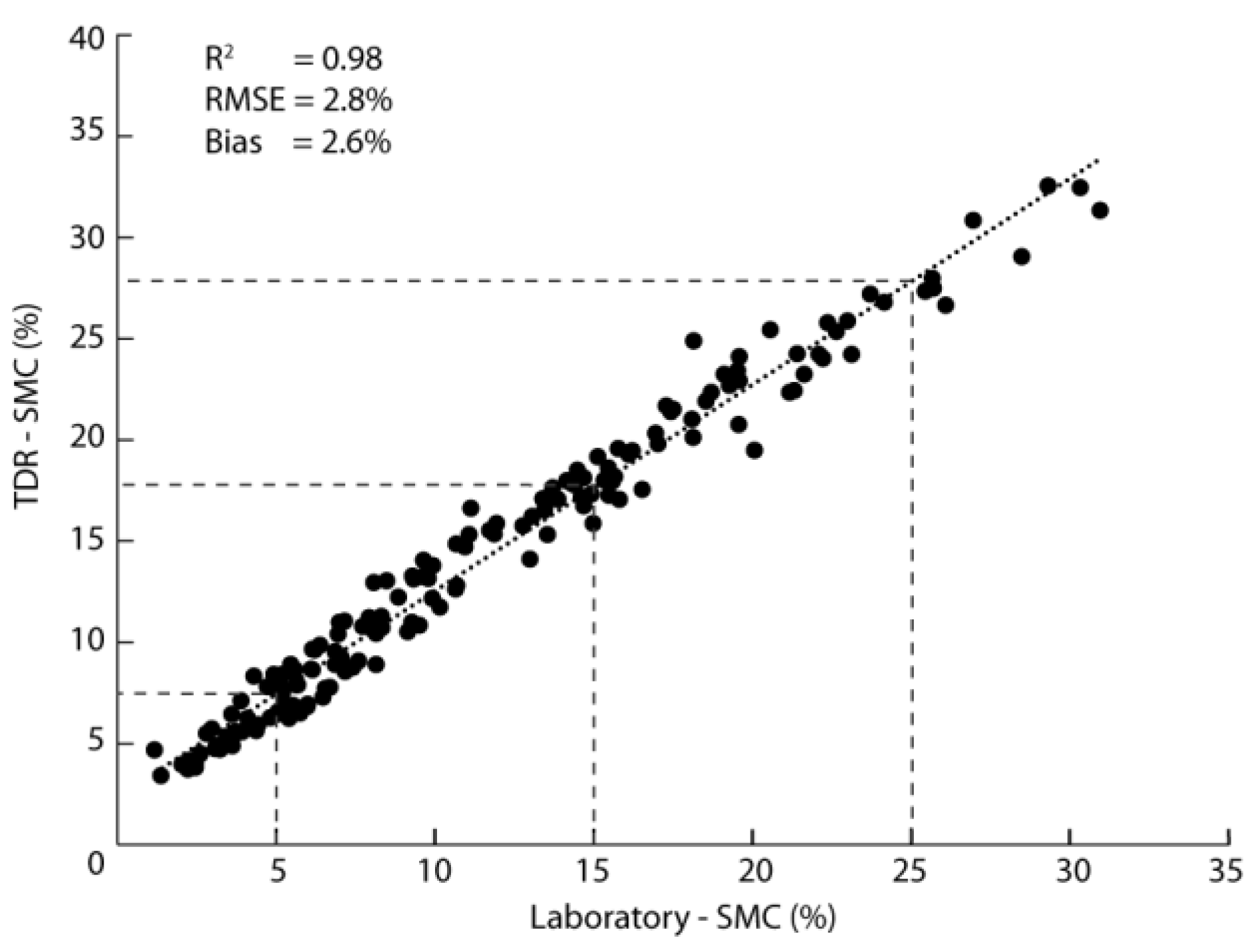 High Spatial Resolution Soil Moisture Mapping over Agricultural Field ...