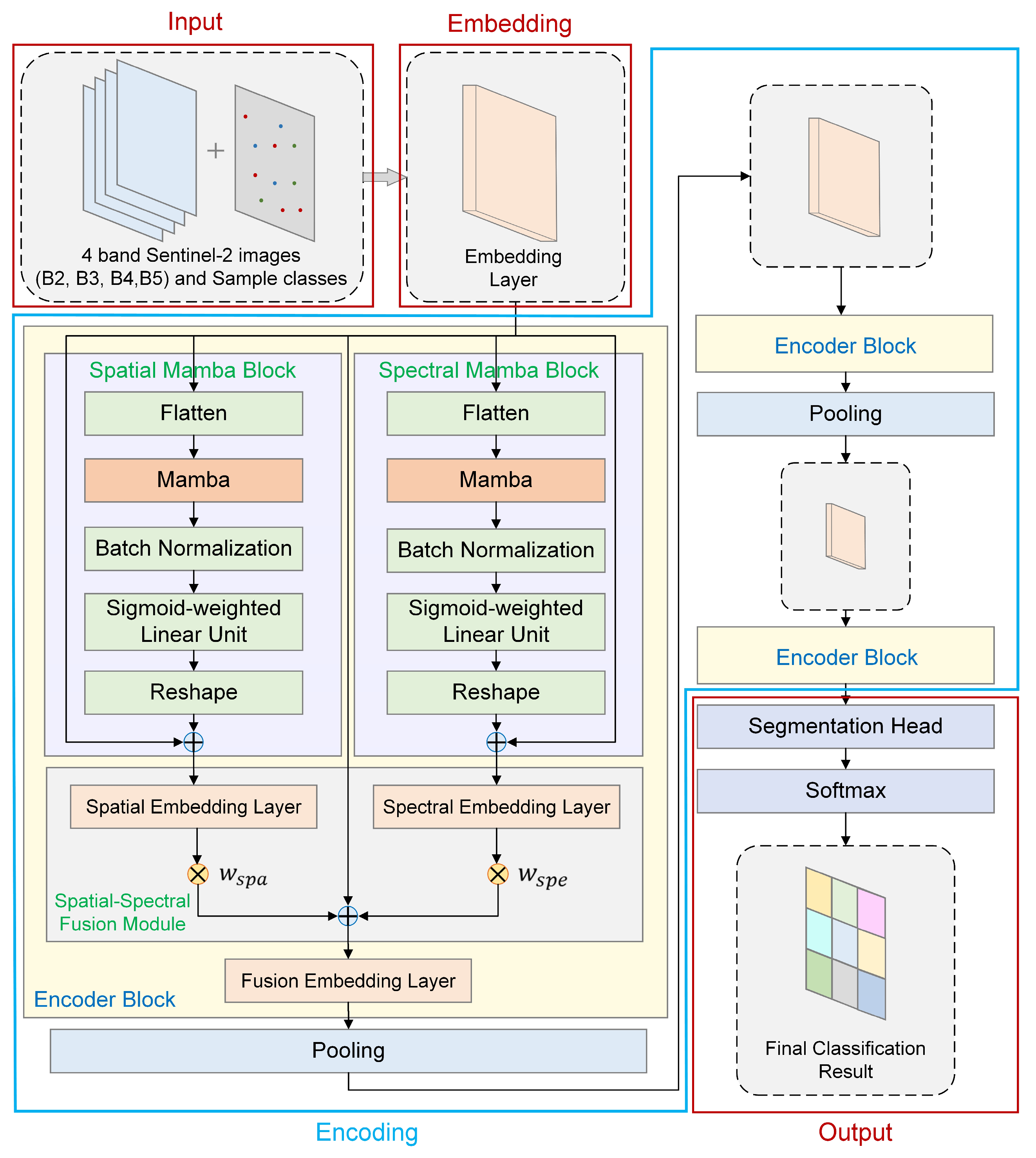 Multi-Model Synergistic Satellite-Derived Bathymetry Fusion Approach ...