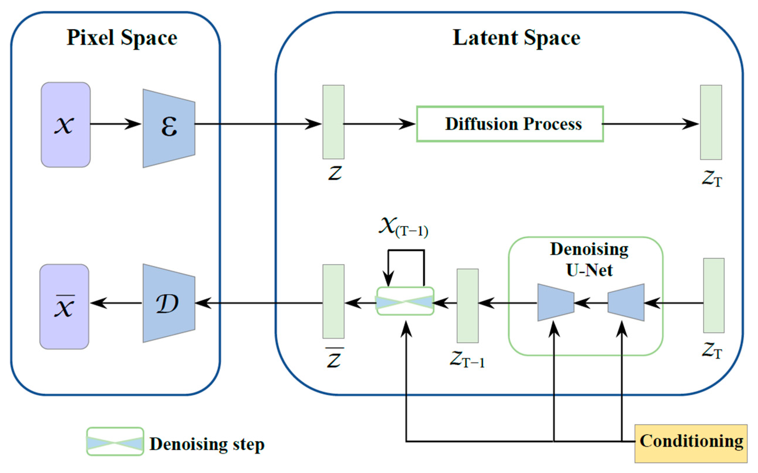 Remote Sensing Image Semantic Segmentation Sample Generation Using a Decoupled Latent Diffusion ...