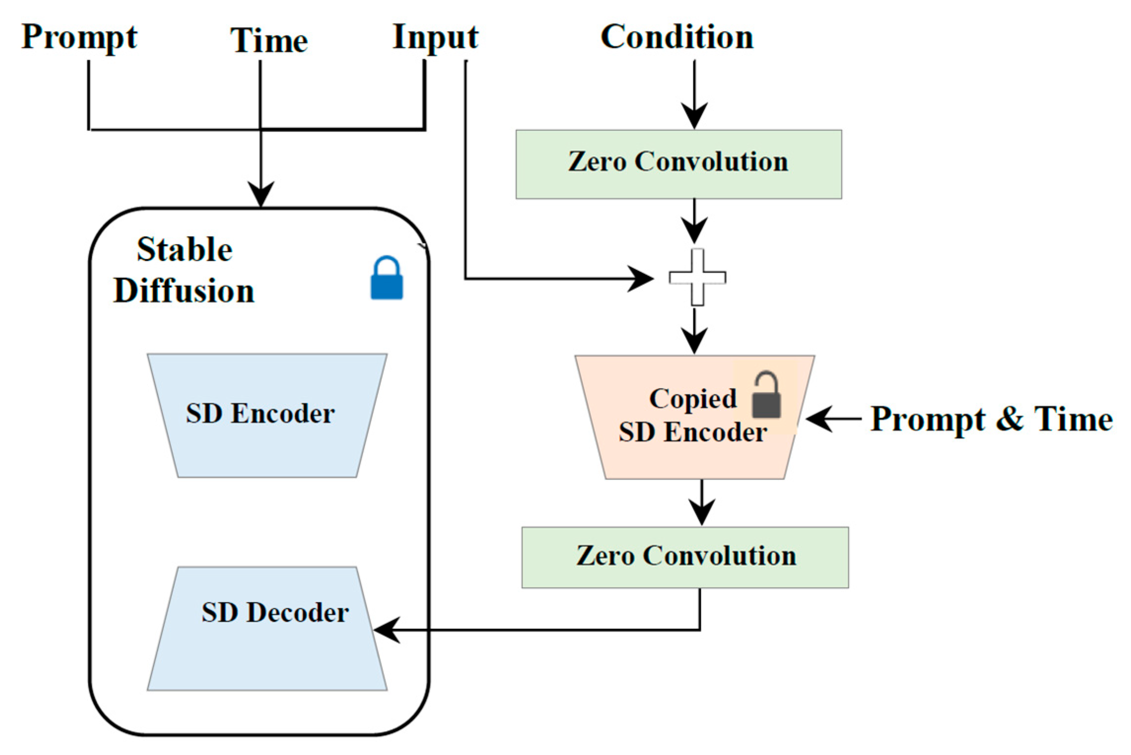 Remote Sensing Image Semantic Segmentation Sample Generation Using a Decoupled Latent Diffusion ...
