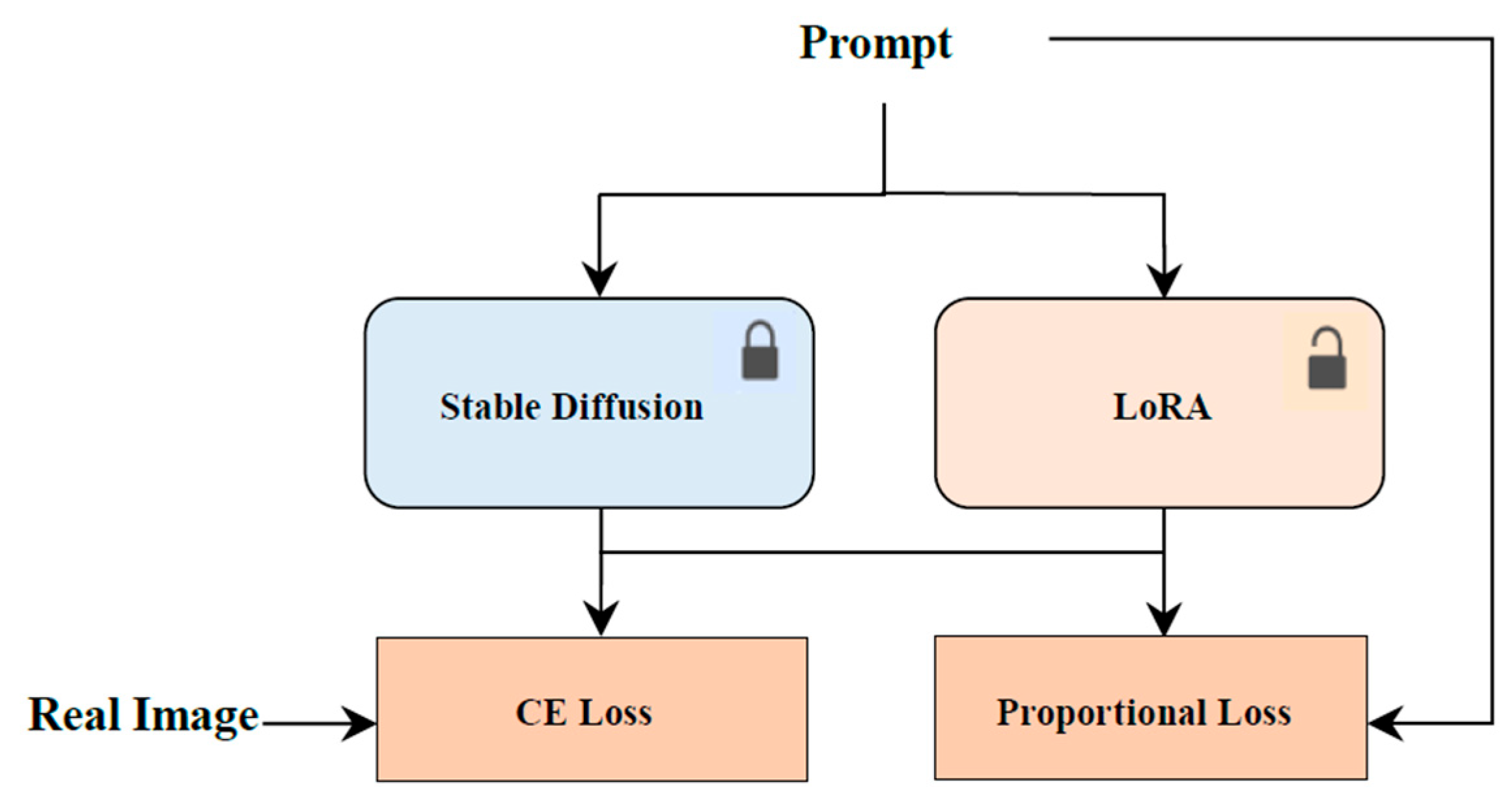 Remote Sensing Image Semantic Segmentation Sample Generation Using a Decoupled Latent Diffusion ...