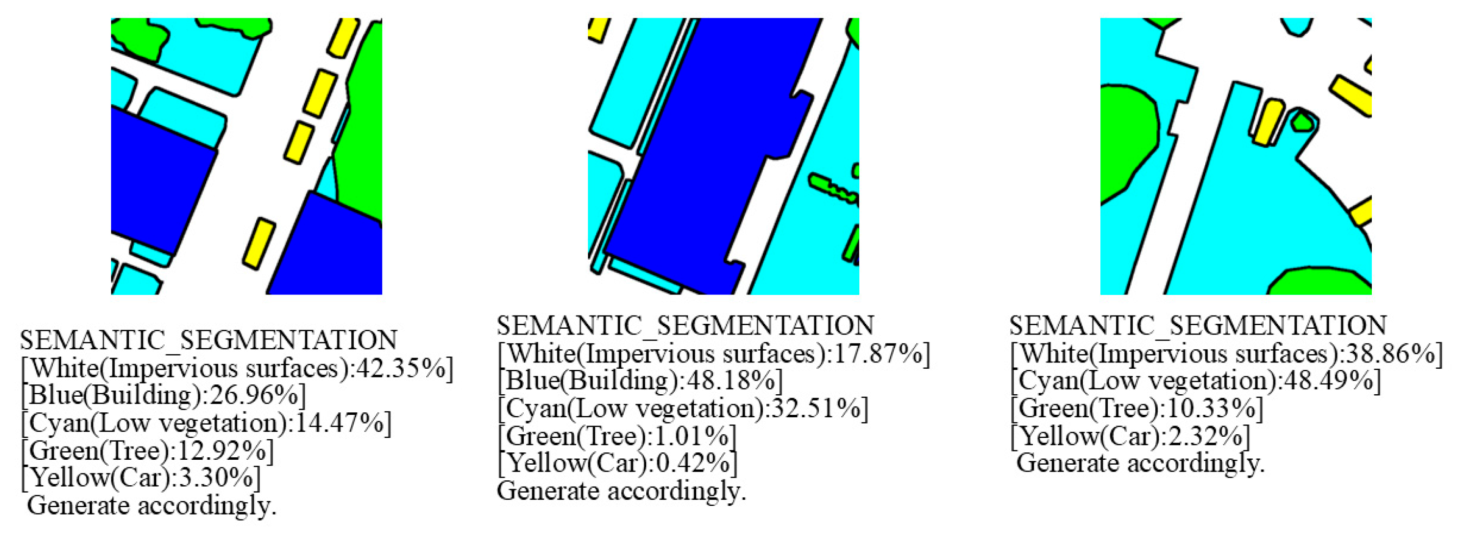 Remote Sensing Image Semantic Segmentation Sample Generation Using a Decoupled Latent Diffusion ...