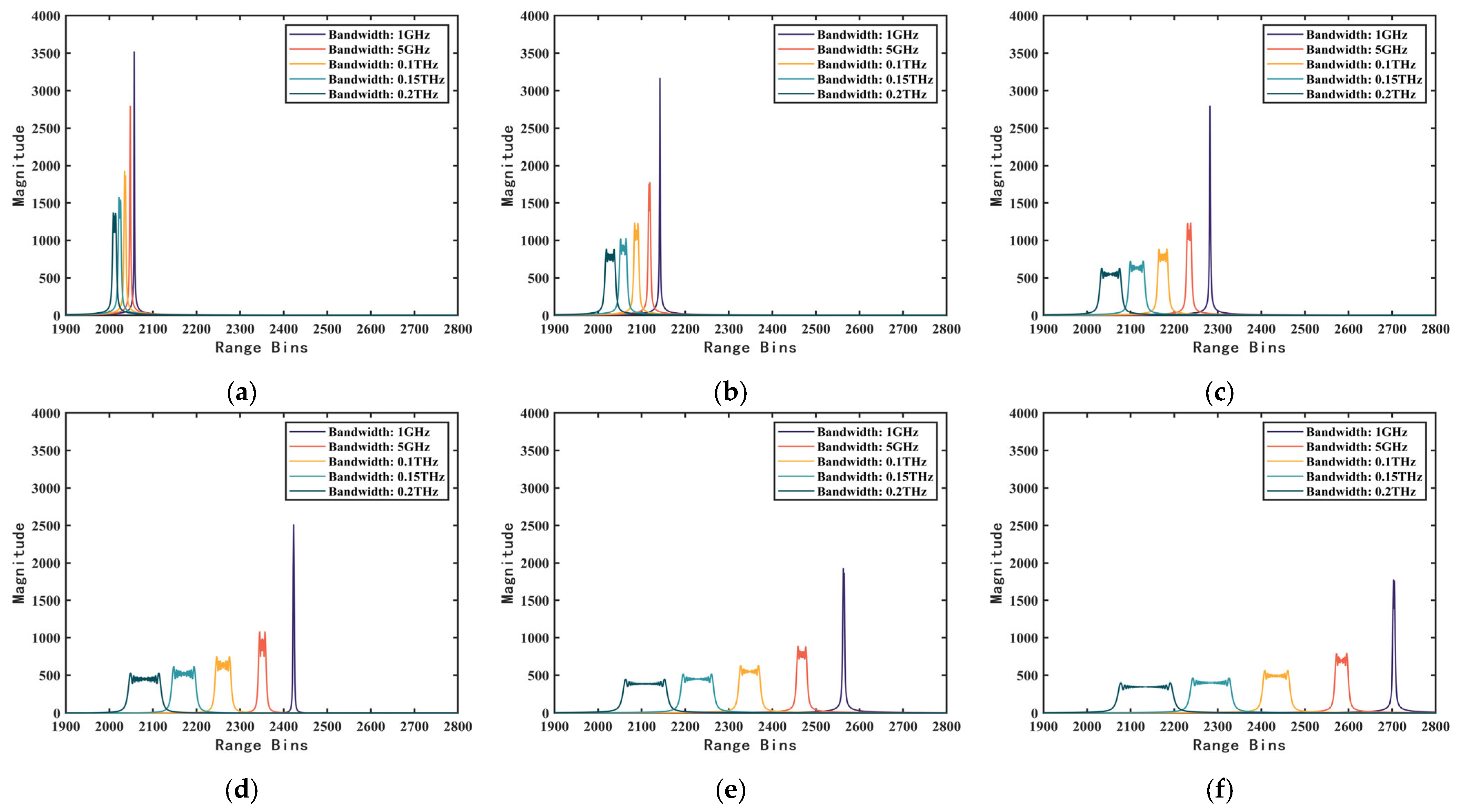 Spaceborne THz-ISAR Imaging of Space Target with Joint Motion Compensation Based on FrFT and GWO
