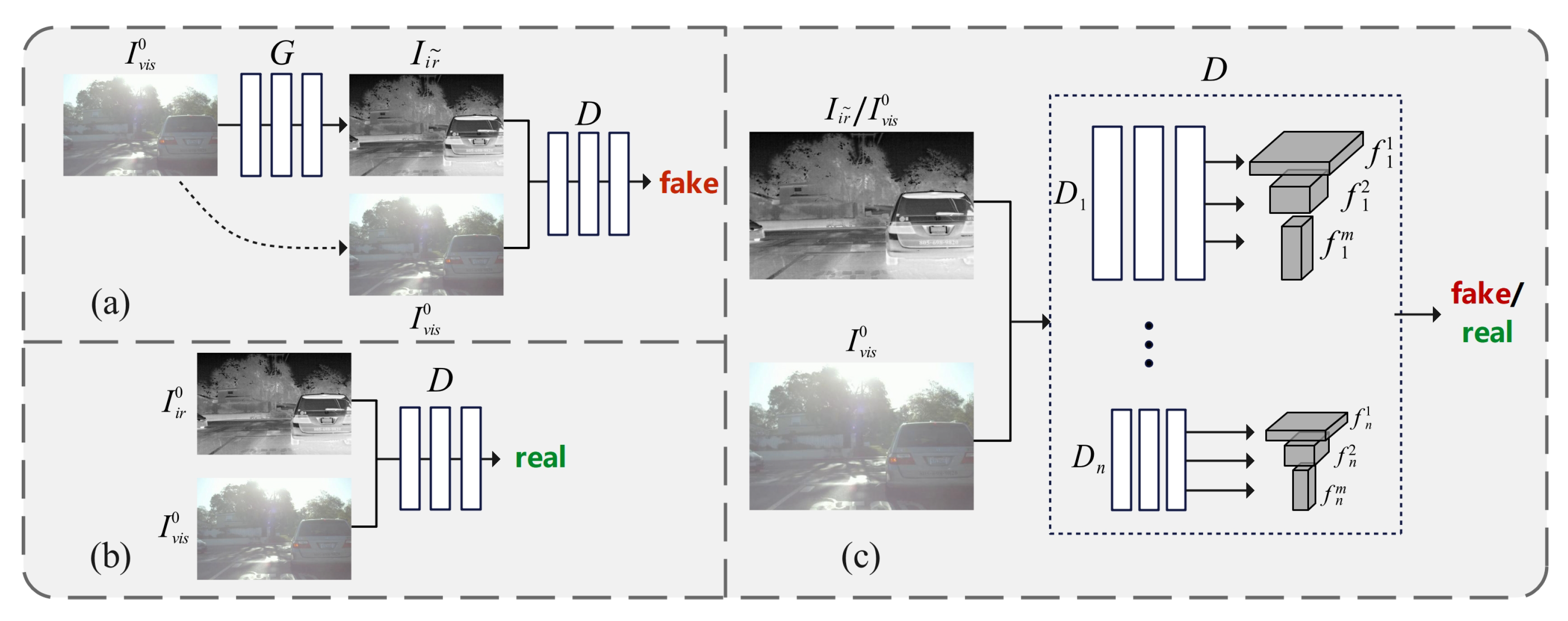 Unsupervised Multimodal UAV Image Registration via Style Transfer and Cascade Network
