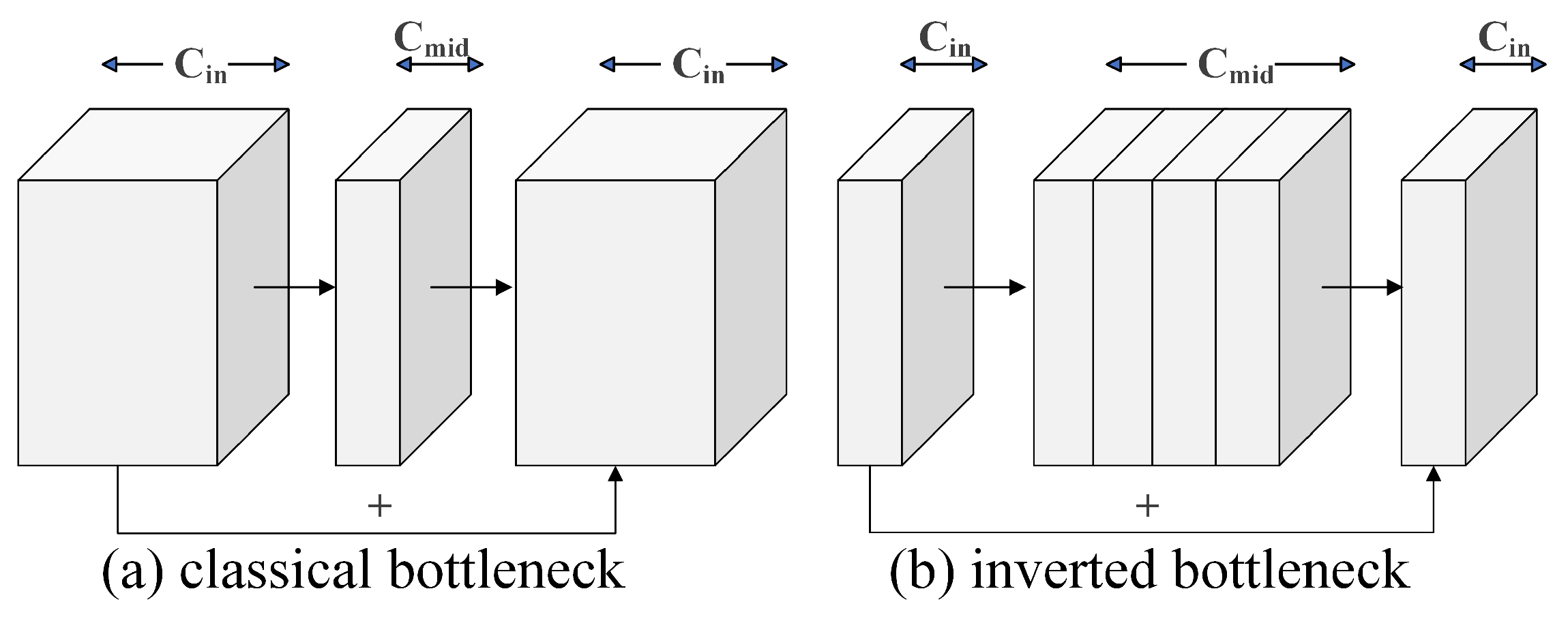 Edge-Optimized Lightweight YOLO for Real-Time SAR Object Detection