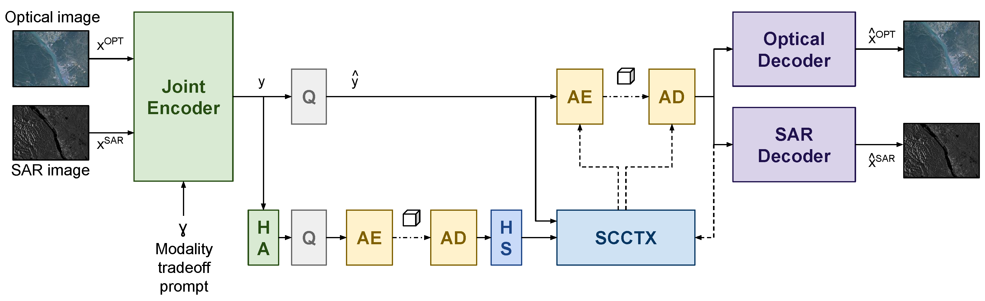 Joint SAR–Optical Image Compression with Tunable Progressive Attentive Fusion