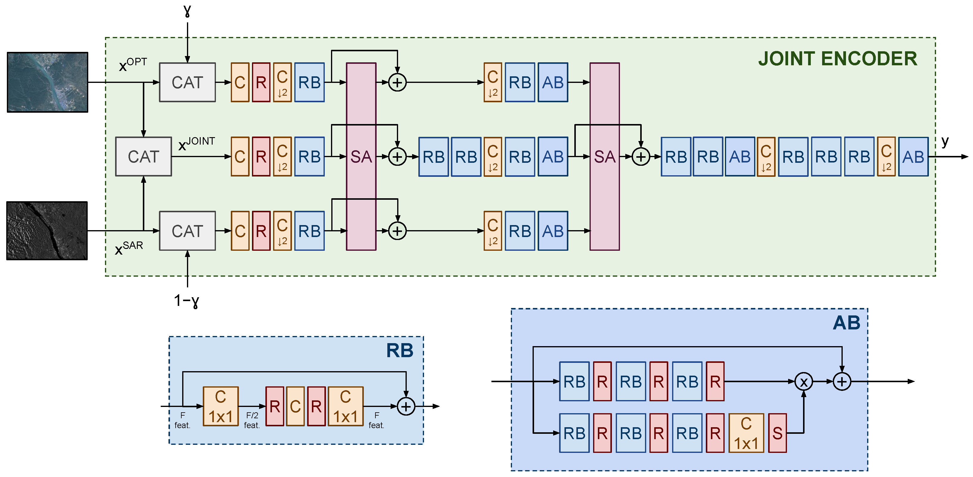Joint SAR–Optical Image Compression with Tunable Progressive Attentive ...