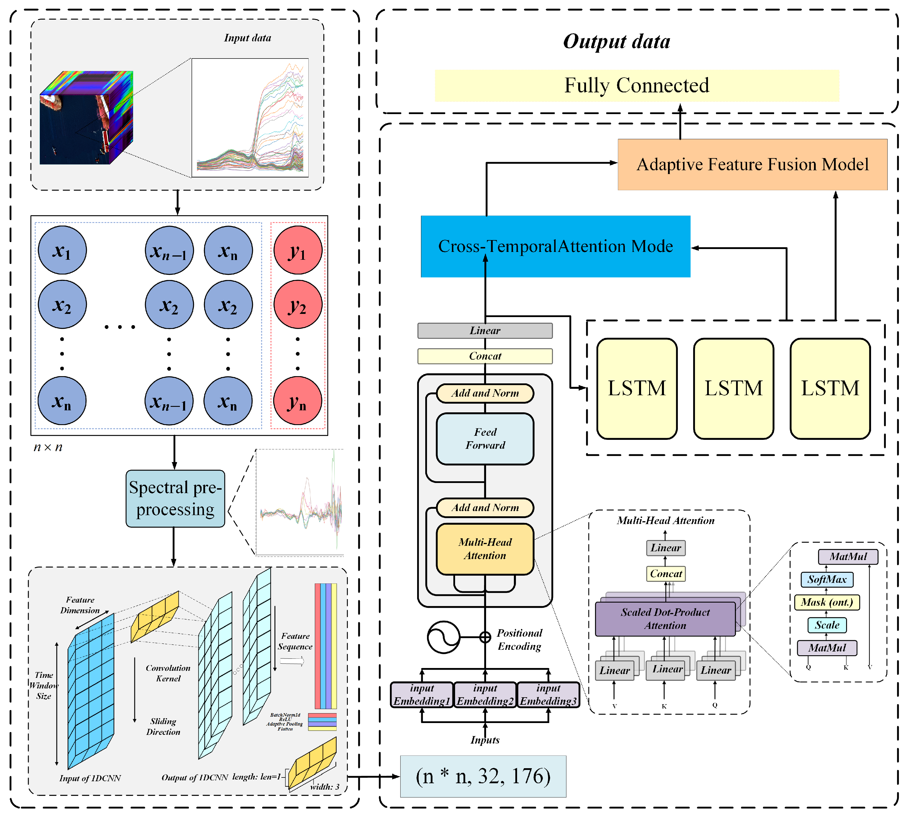 Multi-Parameter Water Quality Inversion in Heterogeneous Inland Waters Using UAV-Based ...