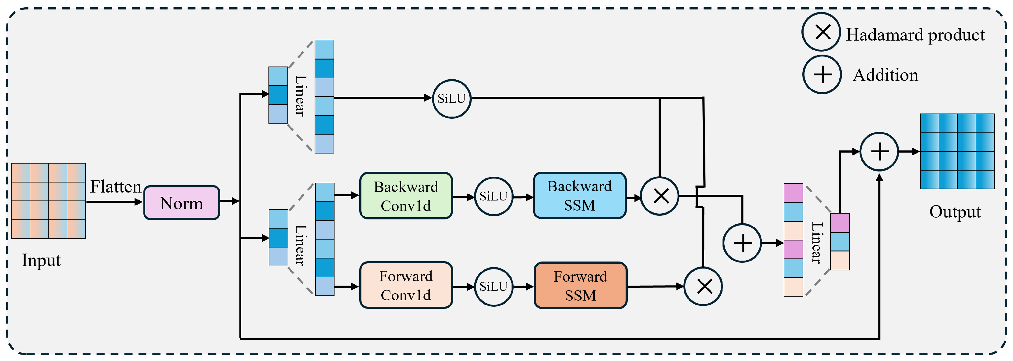 MRFP-Mamba: Multi-Receptive Field Parallel Mamba for Hyperspectral ...