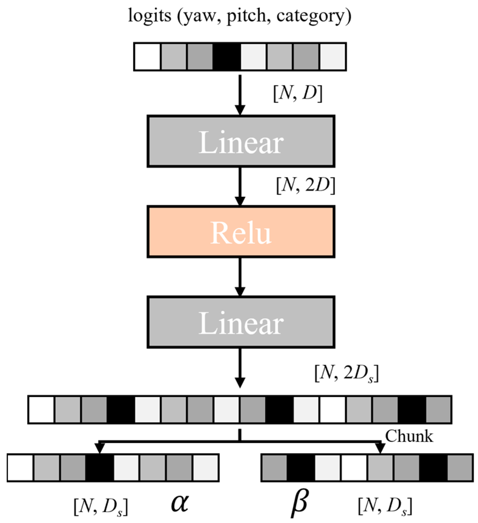 A Category–Pose Jointly Guided ISAR Image Key Part Recognition Network ...