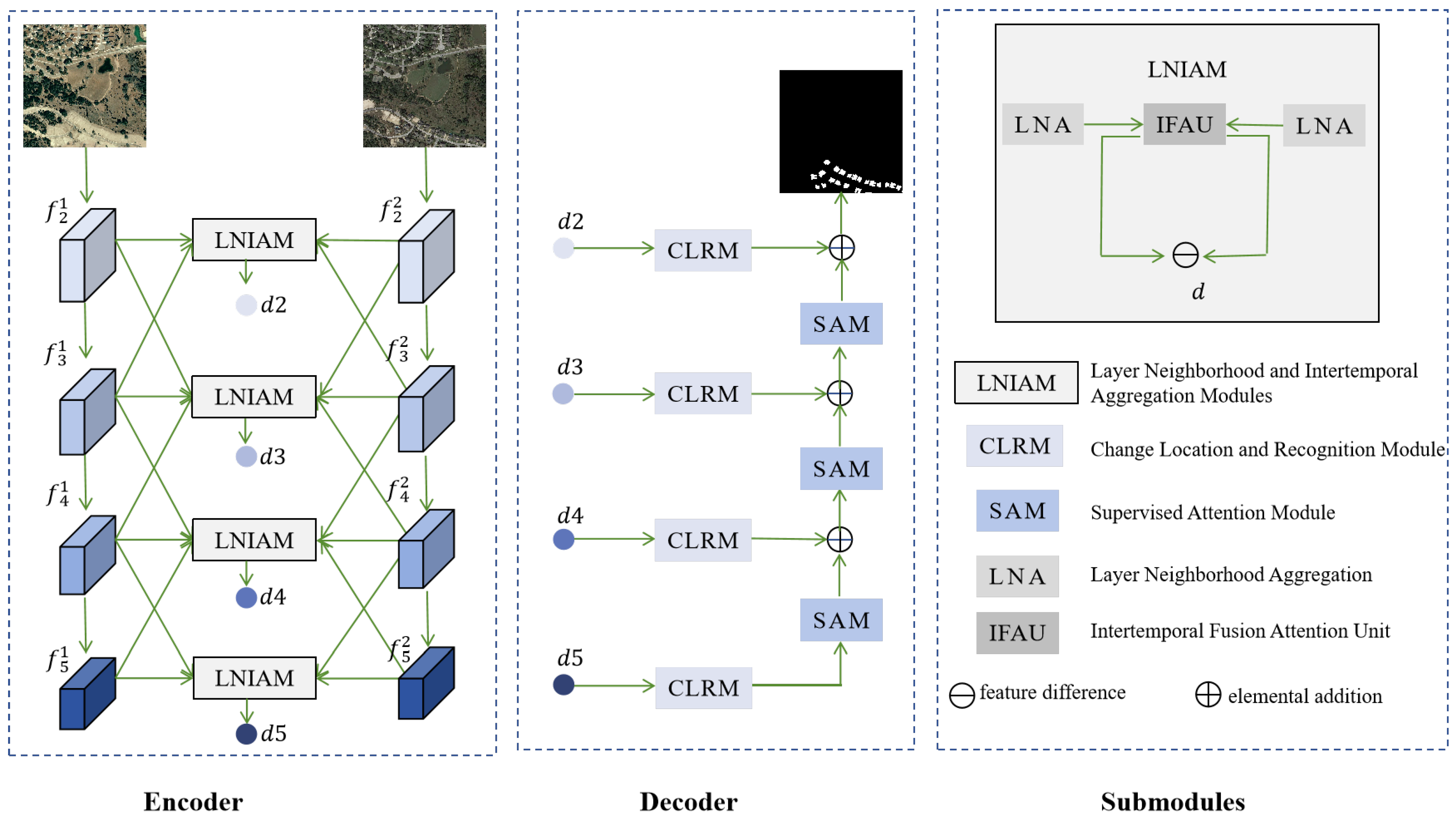Multi-Level Intertemporal Attention-Guided Network for Change Detection in Remote Sensing Images
