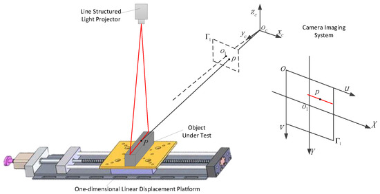 Line-Structured Light-Based Three-Dimensional Reconstruction ...