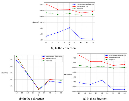Line-Structured Light-Based Three-Dimensional Reconstruction ...