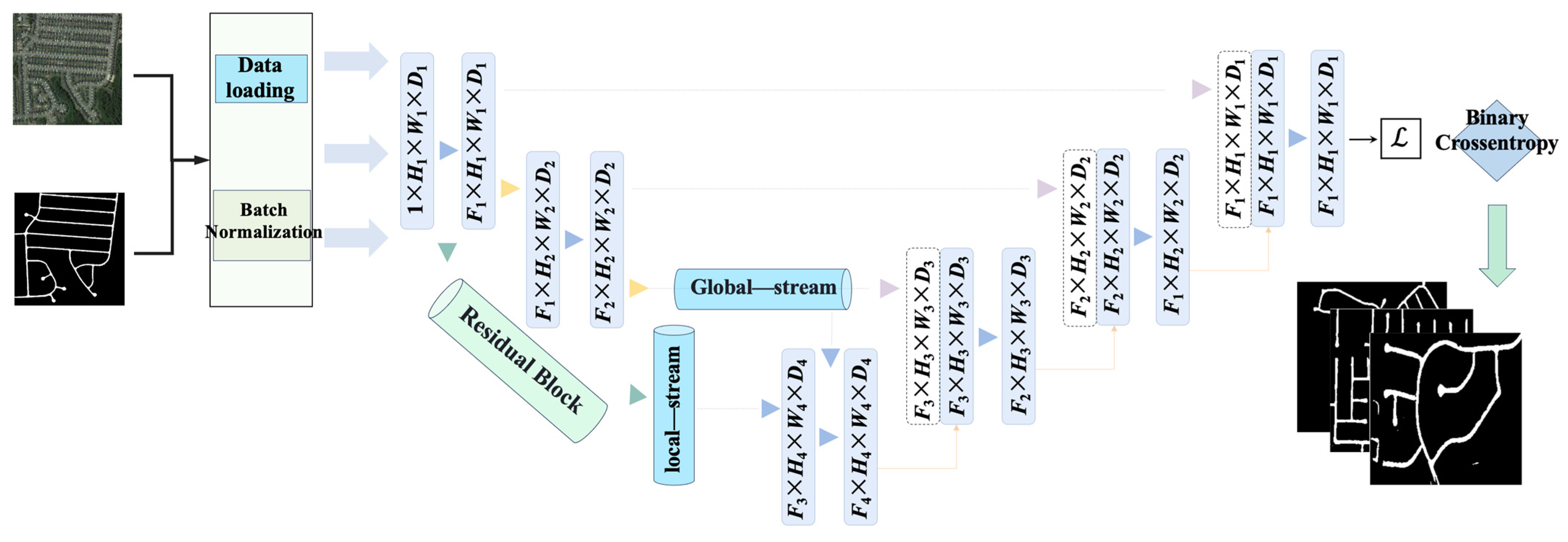Swin-GAT Fusion Dual-Stream Hybrid Network for High-Resolution Remote Sensing Road Extraction