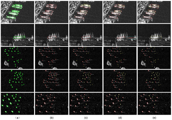 Multiscale Task-Decoupled Oriented SAR Ship Detection Network Based on Size-Aware Balanced Strategy