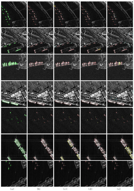 Multiscale Task-Decoupled Oriented SAR Ship Detection Network Based on Size-Aware Balanced Strategy