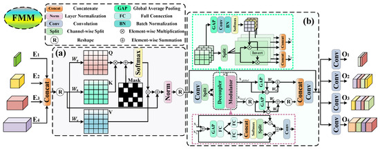 FM-Net: Frequency-Aware Masked-Attention Network for Infrared Small ...