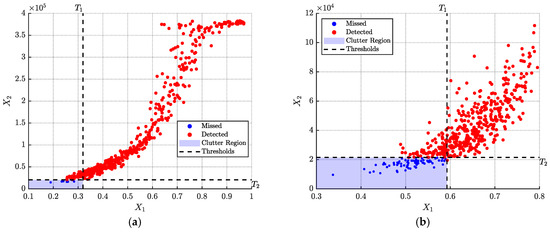 A Novel Copula-Based Multi-Feature CFAR Framework for Radar Target Detection
