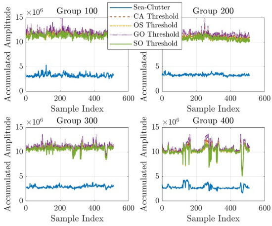 A Novel Copula-Based Multi-Feature CFAR Framework for Radar Target Detection