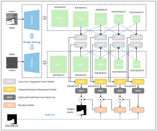 TIMA-Net: A Lightweight Remote Sensing Image Change Detection Network Based on Temporal ...