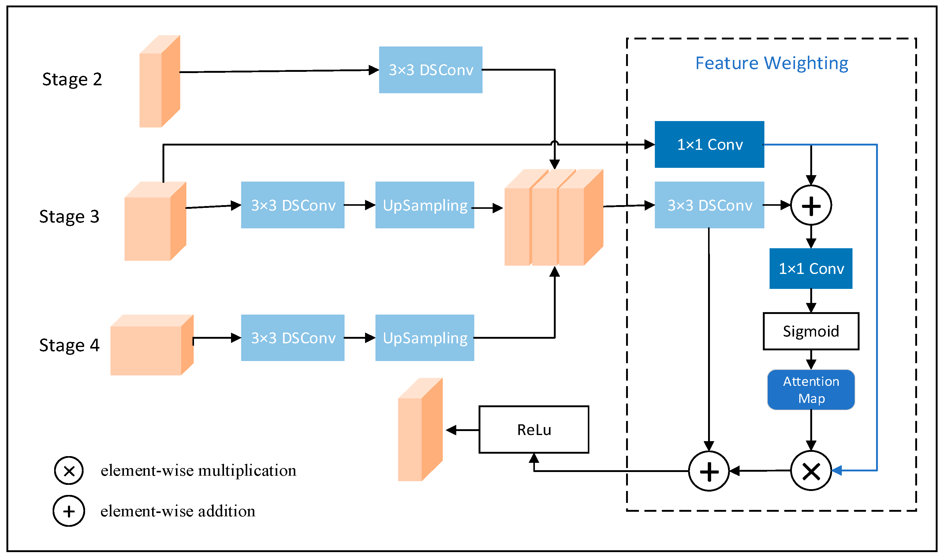 TIMA-Net: A Lightweight Remote Sensing Image Change Detection Network Based on Temporal ...