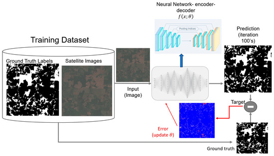 Deep Learning-Driven Multi-Temporal Detection: Leveraging DeeplabV3+/Efficientnet-B08 Semantic ...